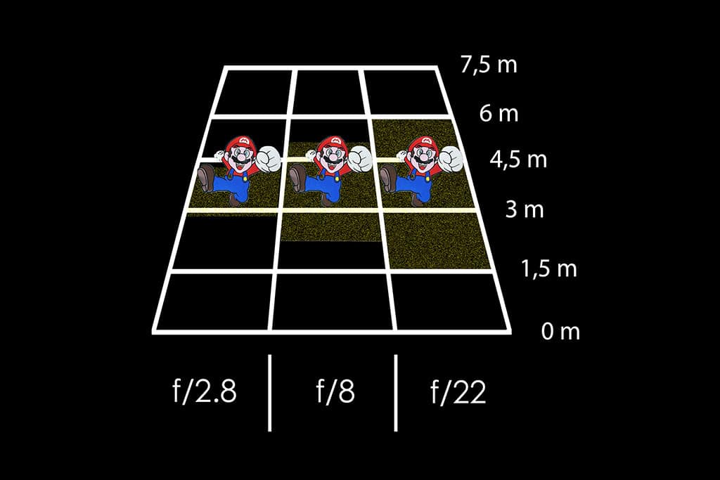 The complete guide to the Depth of Field in photography