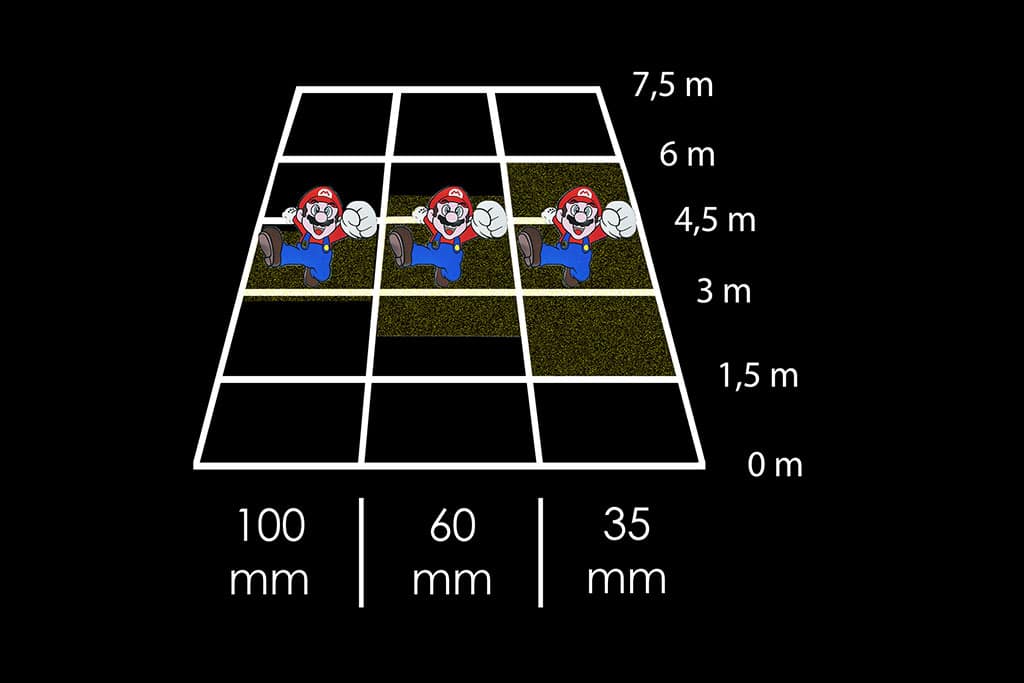The complete guide to the Depth of Field in photography