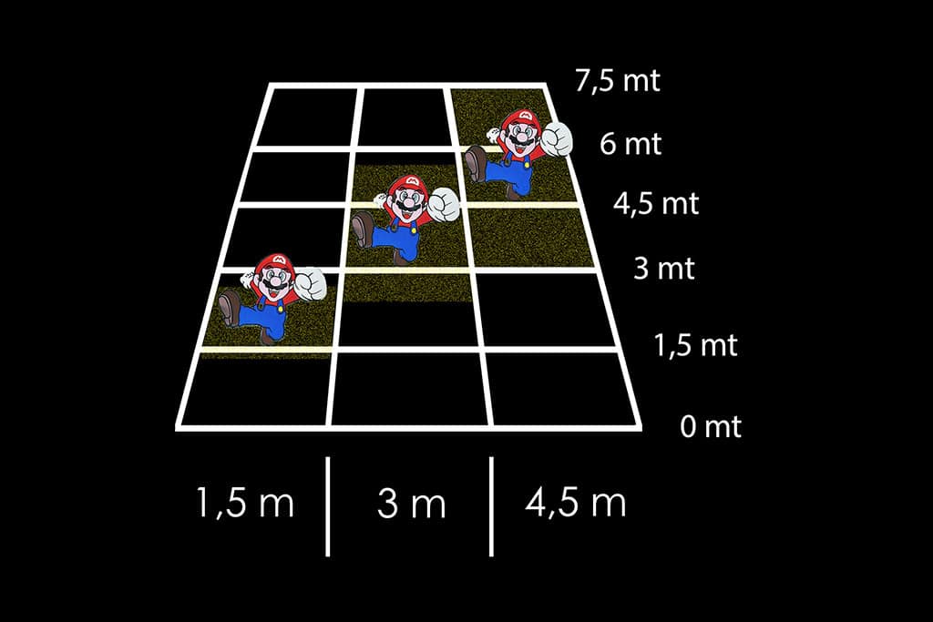 The complete guide to the Depth of Field in photography